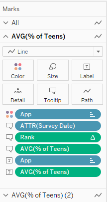 Marks – First Chart – Relatable Data