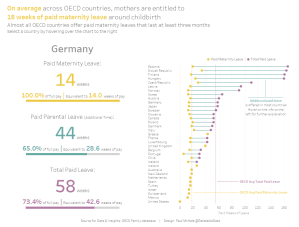 Dot Plots in Tableau: How-to & Best Practices – Relatable Data