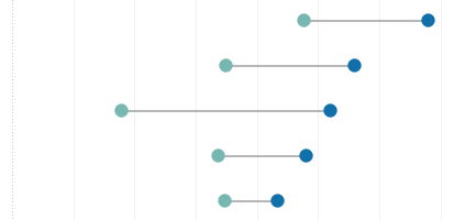 Dot Plots in Tableau: How-to & Best Practices – Relatable Data